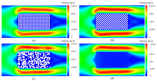Smoothed Particle Hydrodynamics Simulations of Porous Medium Flow Using ...