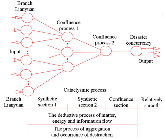 Study on the Prevention and Control of Downhole Debris Flows Based on ...