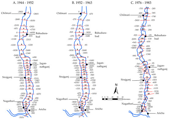 Water | Free Full-Text | Bengal Delta, Charland Formation, and Riparian ...