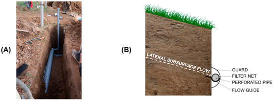 Soil–Water Dynamics Investigation at Agricultural Hillslope with High ...