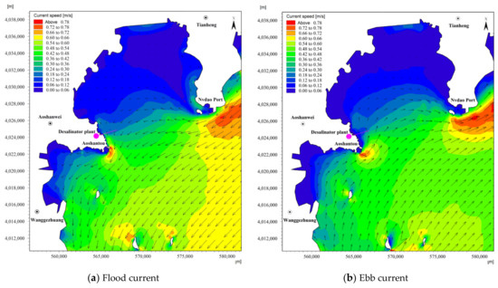 Numerical Simulation for Optimization of the Water Intake-Outlet ...