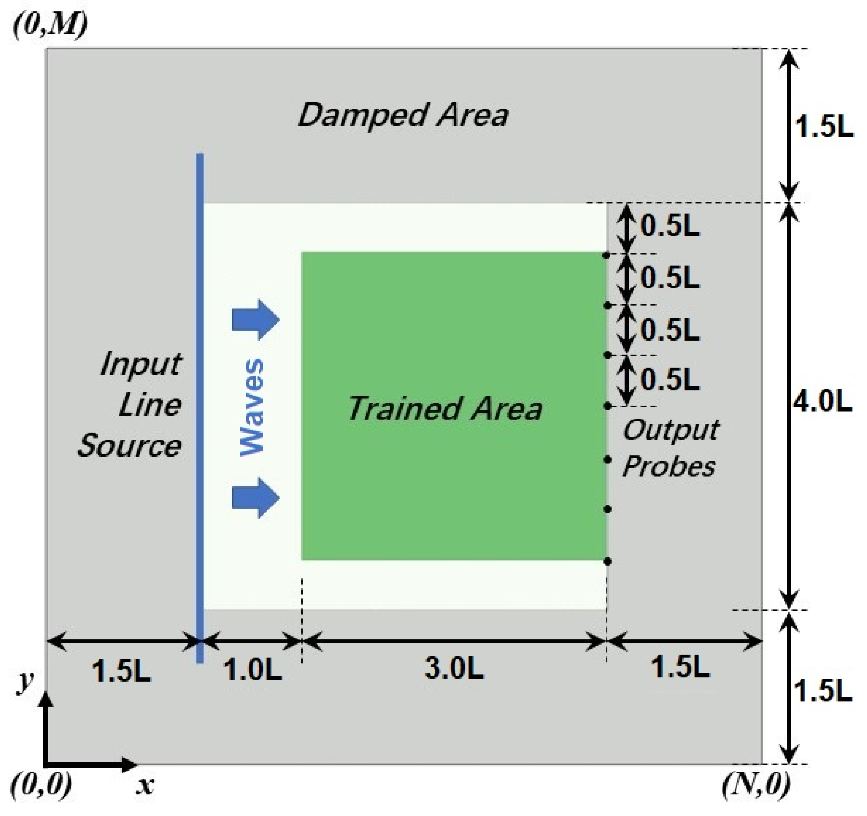 Directing Shallow-Water Waves Using Fixed Varying Bathymetry Designed ...