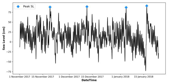 Short-Term Ocean Rise Effects on Shallow Groundwater in Coastal Areas ...