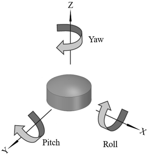 Research on the Application of MEMS Gyroscope in Inspecting the ...