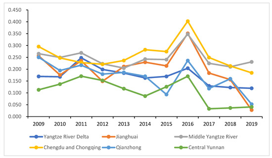 Regional Differences and Convergence of Urban Water Use Efficiency in the Yangtze River Economic ...