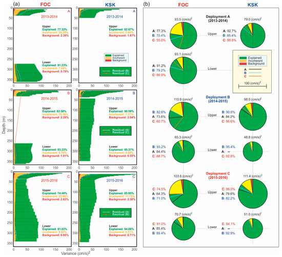 Tidal Currents in Douglas Channel, British Columbia: Evaluation and ...