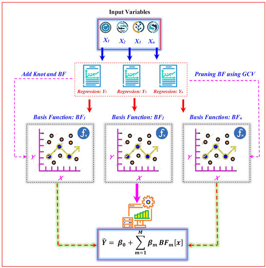 Investigating Landfill Leachate and Groundwater Quality Prediction Using a Robust Integrated ...