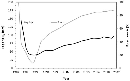 Environmental Role of Snowmelt in Headwaters Affected by Atmospheric ...