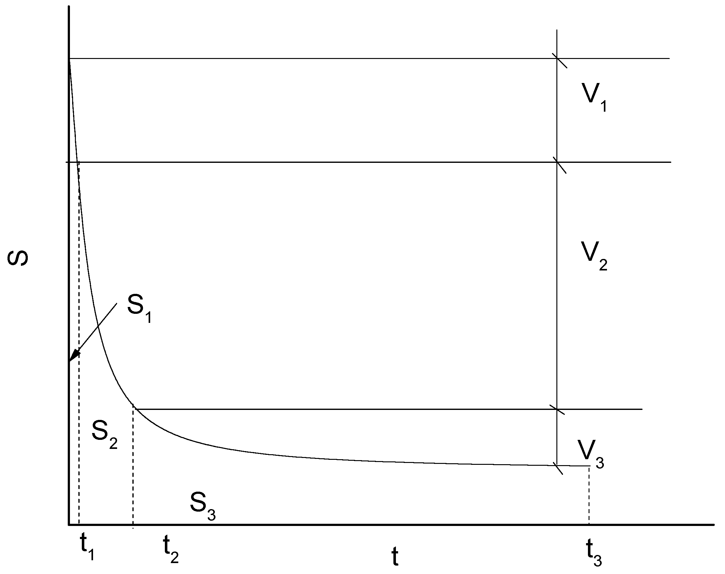 The Effect of Flocculants and Water Content on the Separation of Water ...