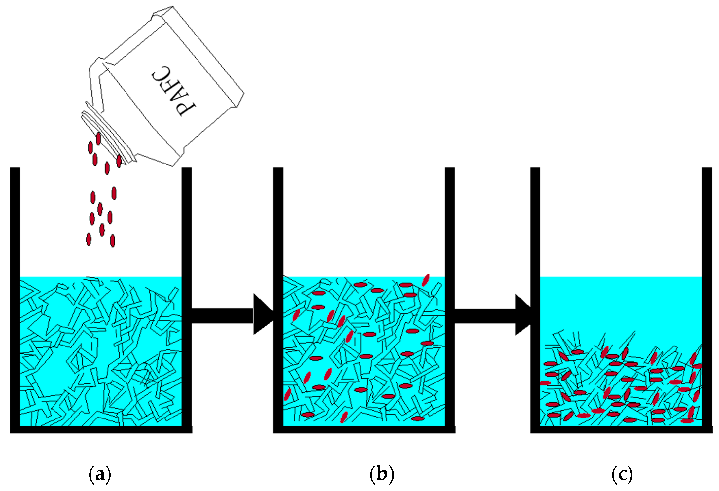 The Effect of Flocculants and Water Content on the Separation of Water ...