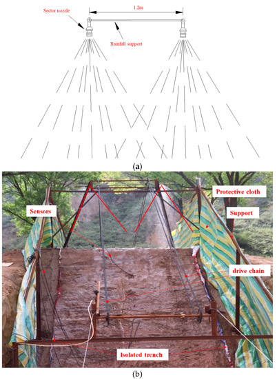Measured Rainfall Infiltration and the Infiltration Interface Effect on ...
