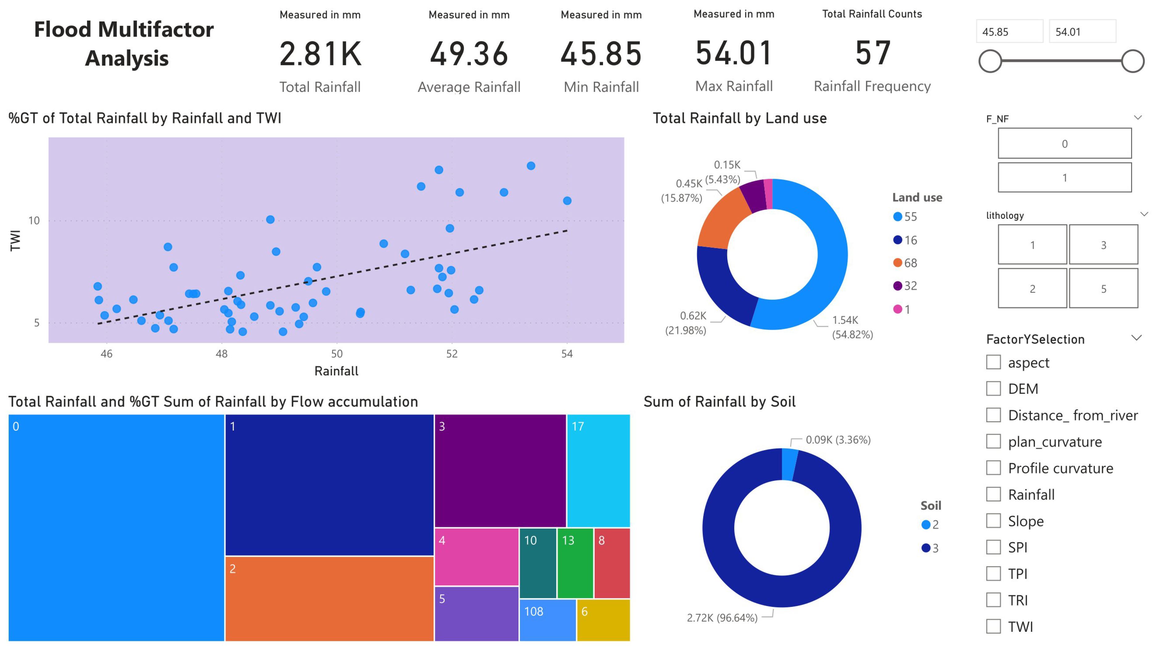 An Improved Flood Susceptibility Assessment in Jeddah, Saudi Arabia ...