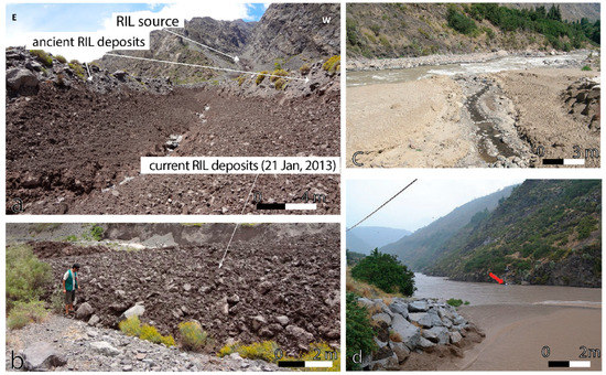 Rainfall-Induced Landslide Assessment under Different Precipitation ...