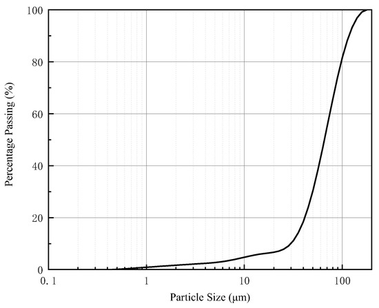 Numerical Simulation of Tidal Current and Sediment Movement in the Sea ...