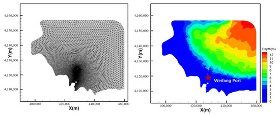 Numerical Simulation of Tidal Current and Sediment Movement in the Sea ...