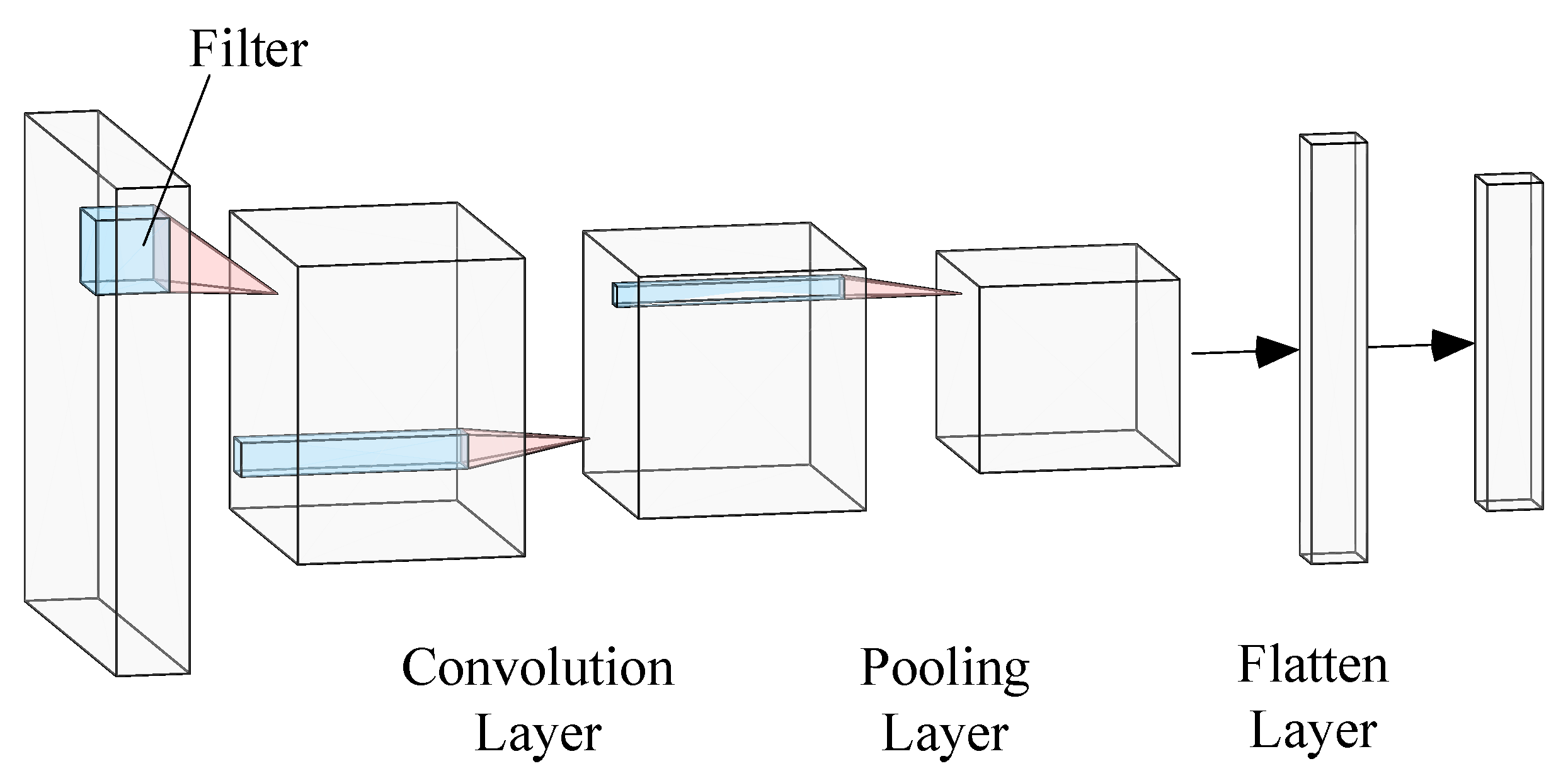 Research on Rapid Detection for TOC in Water Based on UV-VIS Spectroscopy and 1D-SE-Inception ...