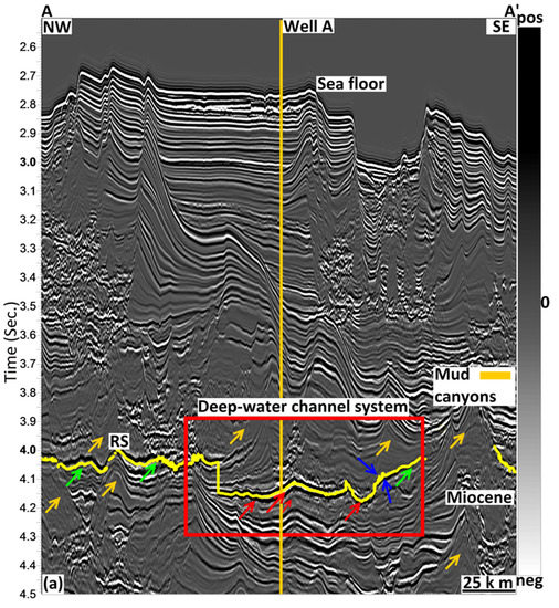 Static Reservoir Simulations and Seismic Attributes Application to ...