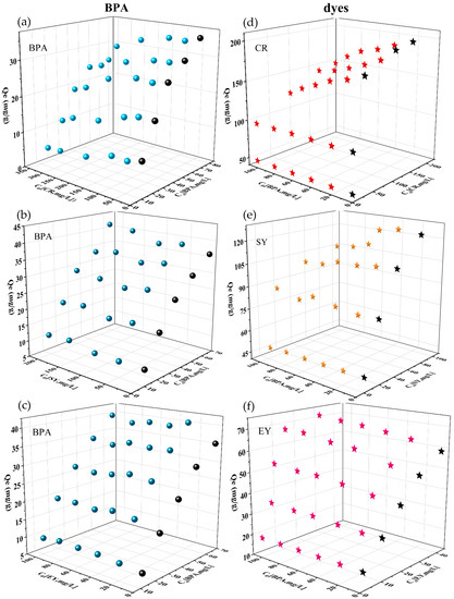Adsorption and Removal of Composite Contaminants in Water Using ...