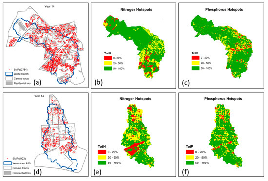 Modeling Spatio-Temporal Dynamics of BMPs Adoption for Stormwater ...