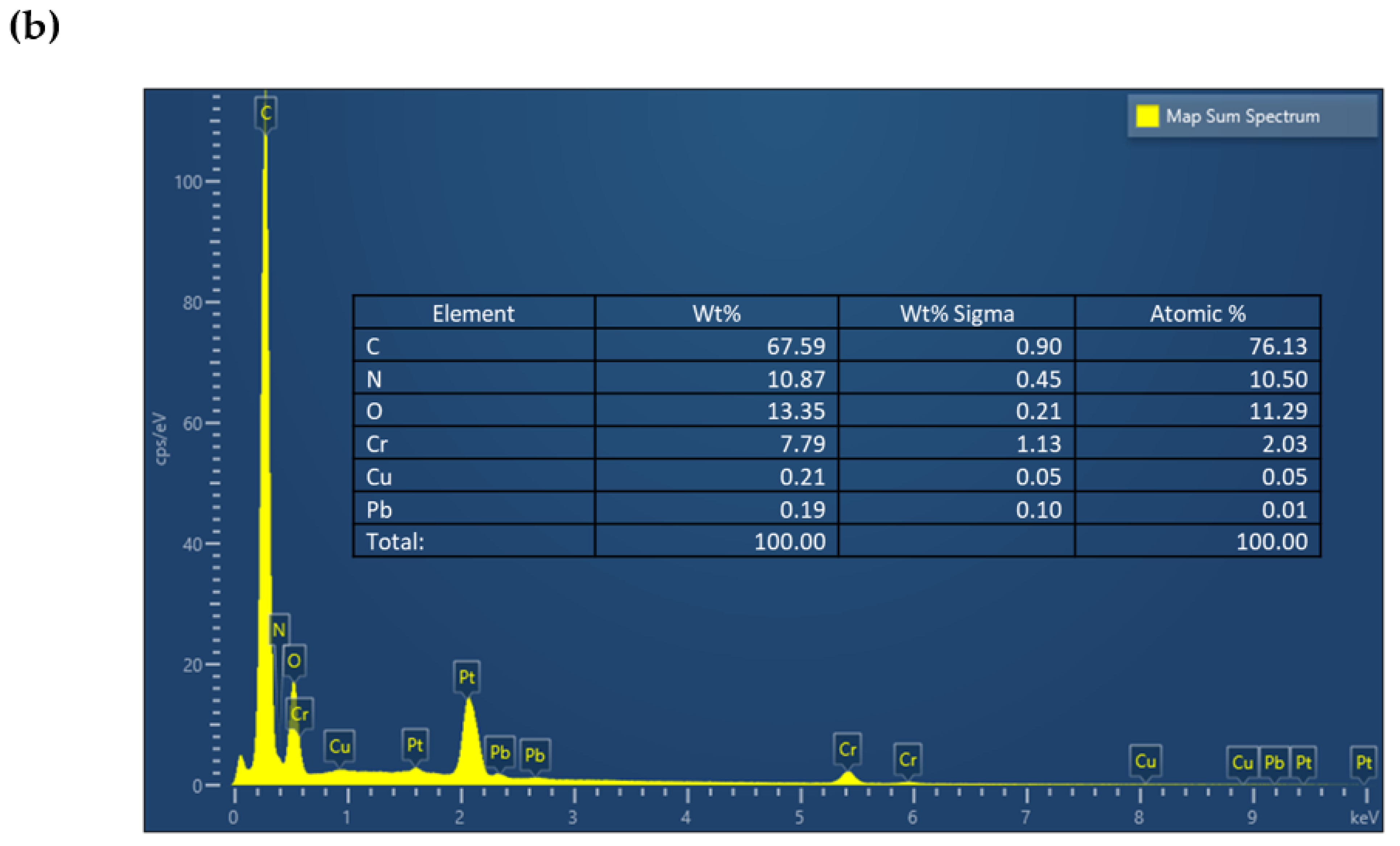 Water Free Full Text Tris 2 Benzimidazolyl Amine Ntb Modified