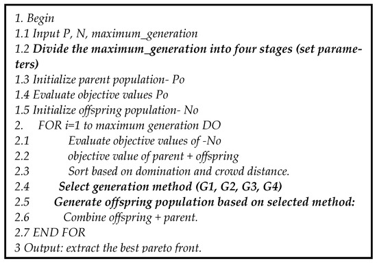 Improving Multi-Objective Optimization Methods of Water Distribution ...