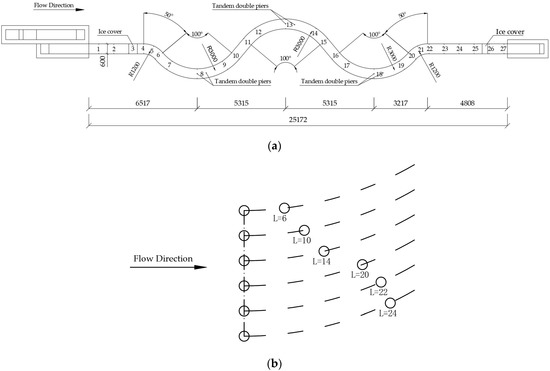 Channel Bed Deformation around Double Piers in Tandem Arrangement in an ...