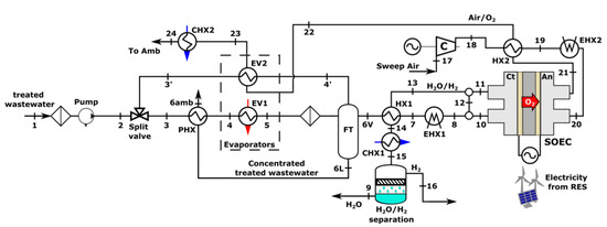 Water | Free Full-Text | Exploring the Viability of Utilizing Treated ...