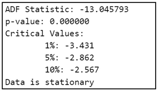 Water | Free Full-Text | Advanced Machine Learning Techniques to ...
