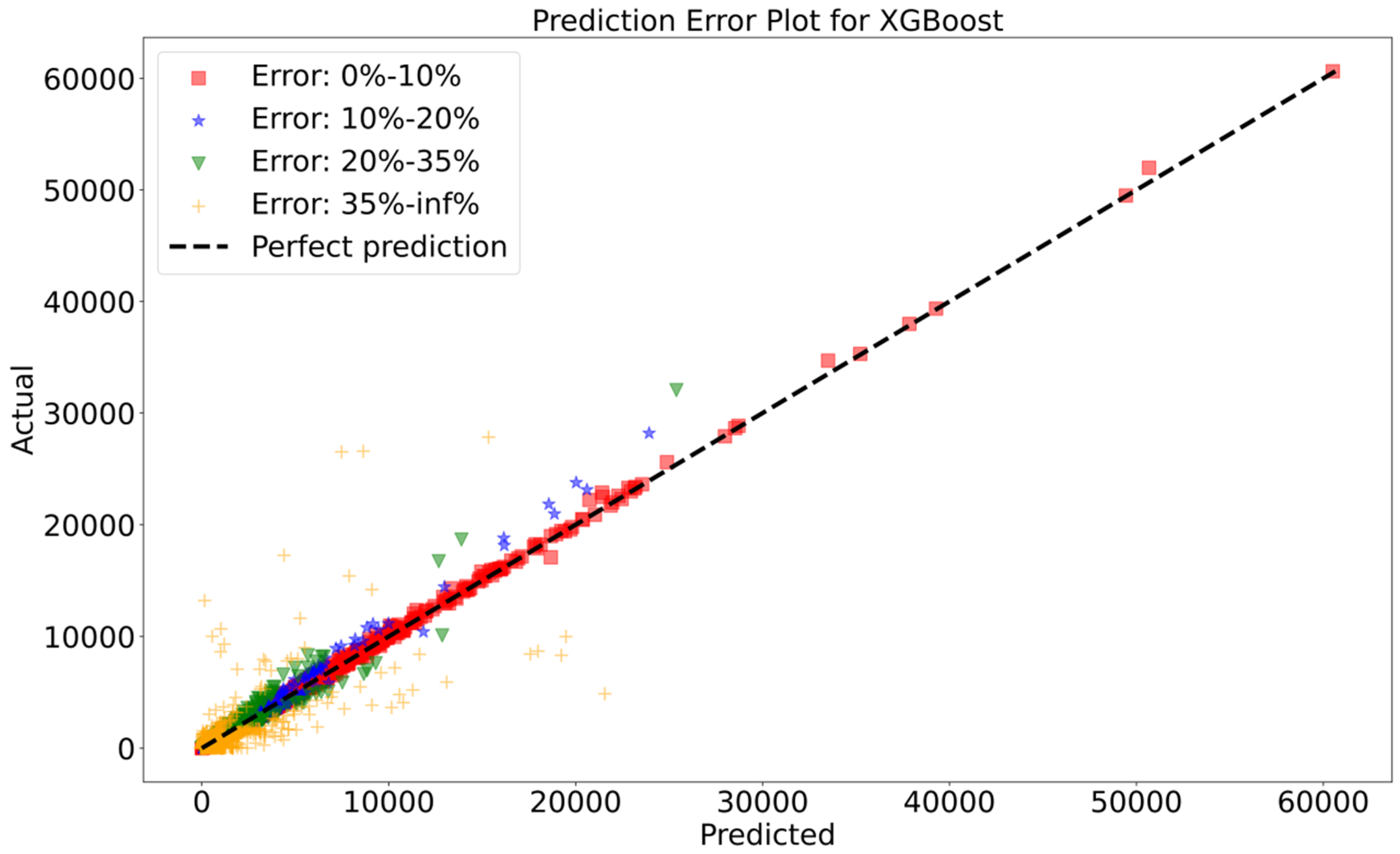 Water | Free Full-Text | Advanced Machine Learning Techniques to Improve Hydrological Prediction ...