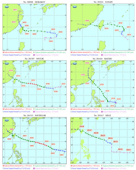 Study on the Application of Typhoon Experience Parameter Analysis in ...