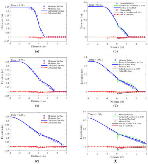 Numerical Simulation of Sediment Transport in Unsteady Open Channel Flow