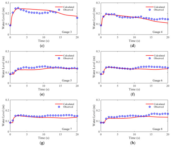 Numerical Simulation of Sediment Transport in Unsteady Open Channel Flow