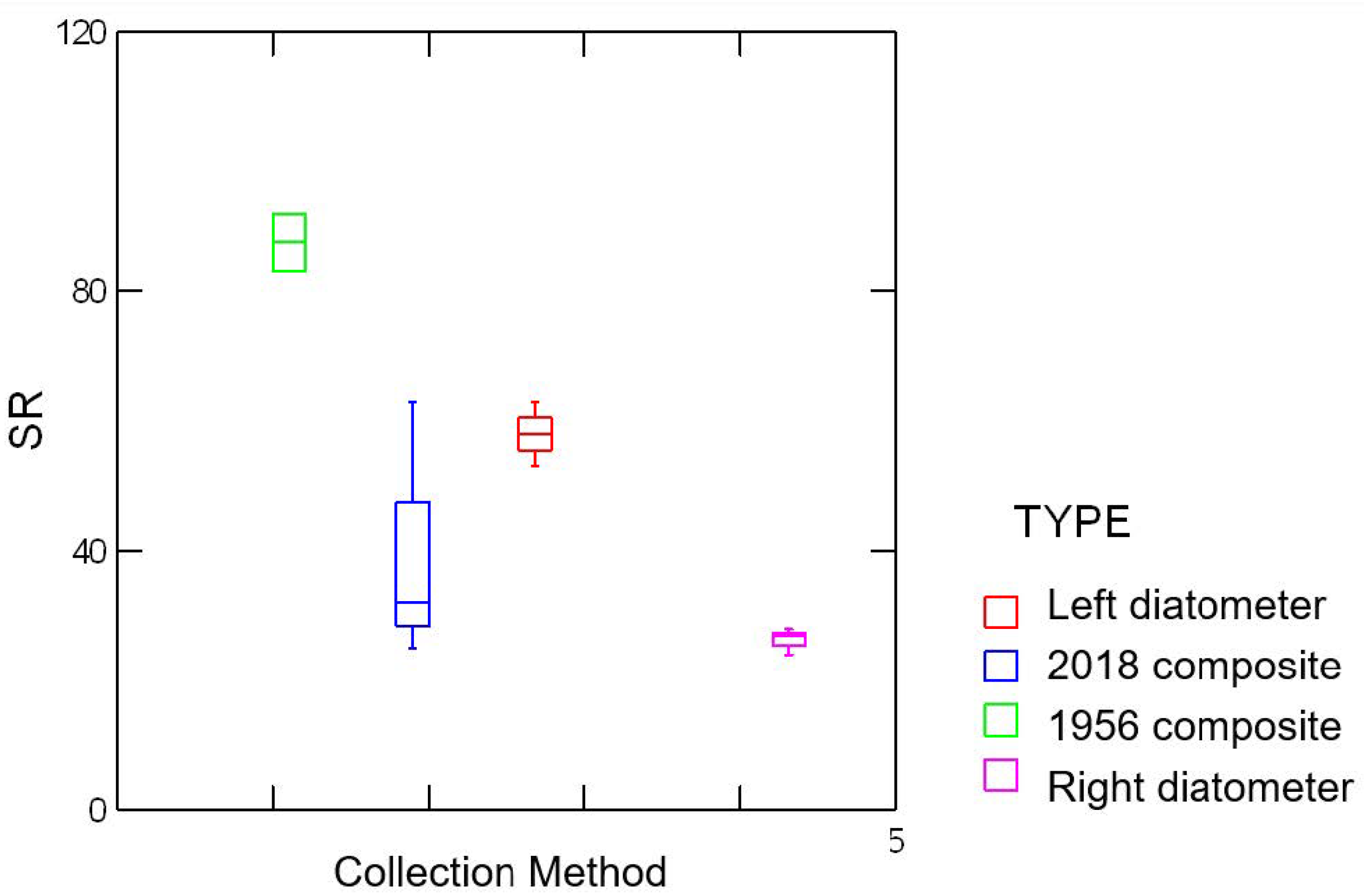 Water | Free Full-Text | Diatom Voucher Flora and Comparison of ...