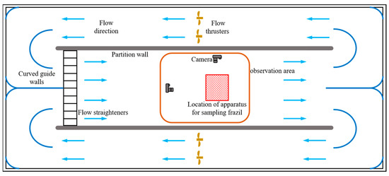 Advances in Frazil Ice Evolution Mechanisms and Numerical Modelling in ...