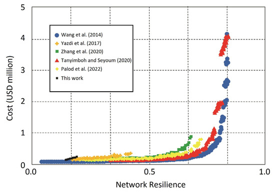 Optimal Exploitation of Urban Water Supply Networks Based on Pressure ...