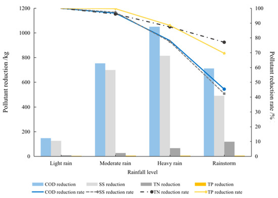 Simulation and Comprehensive Evaluation of the Multidimensional ...