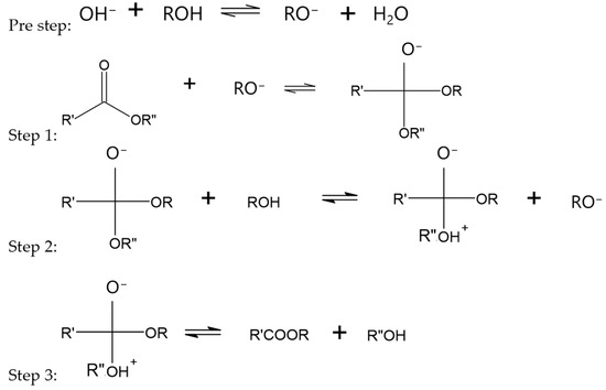Biodiesel Production Directly from Rapeseeds