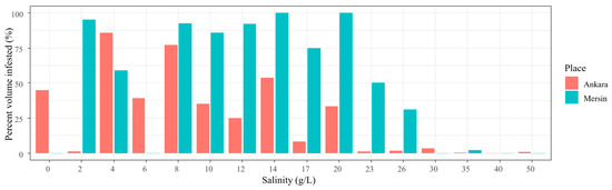Mesocosm Design and Implementation of Two Synchronized Case Study ...