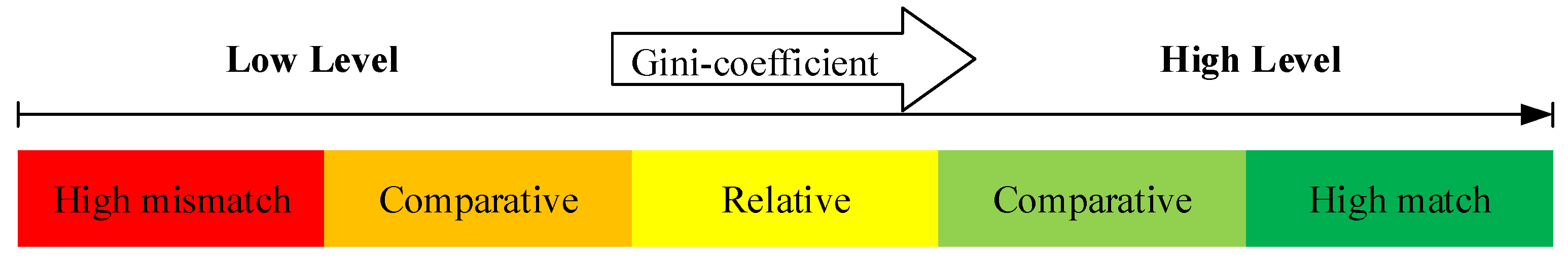 Spatial Equilibrium Evaluation of the Water Resources in Tai’an City ...