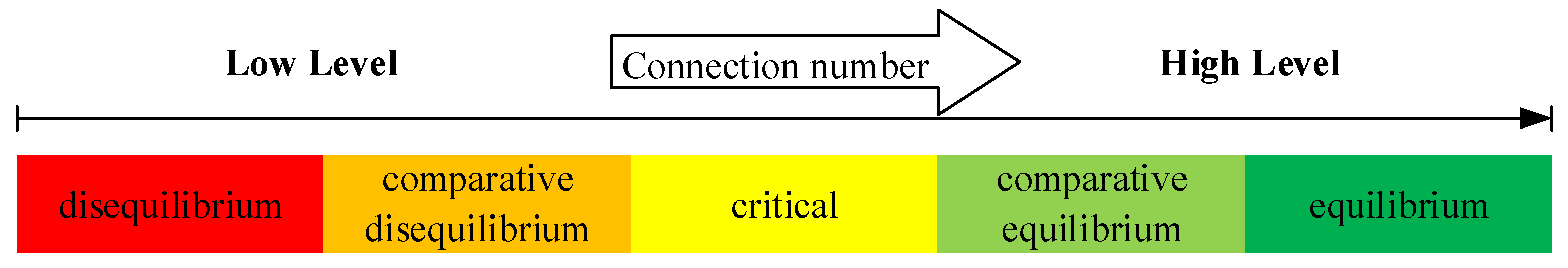 Spatial Equilibrium Evaluation of the Water Resources in Tai’an City ...