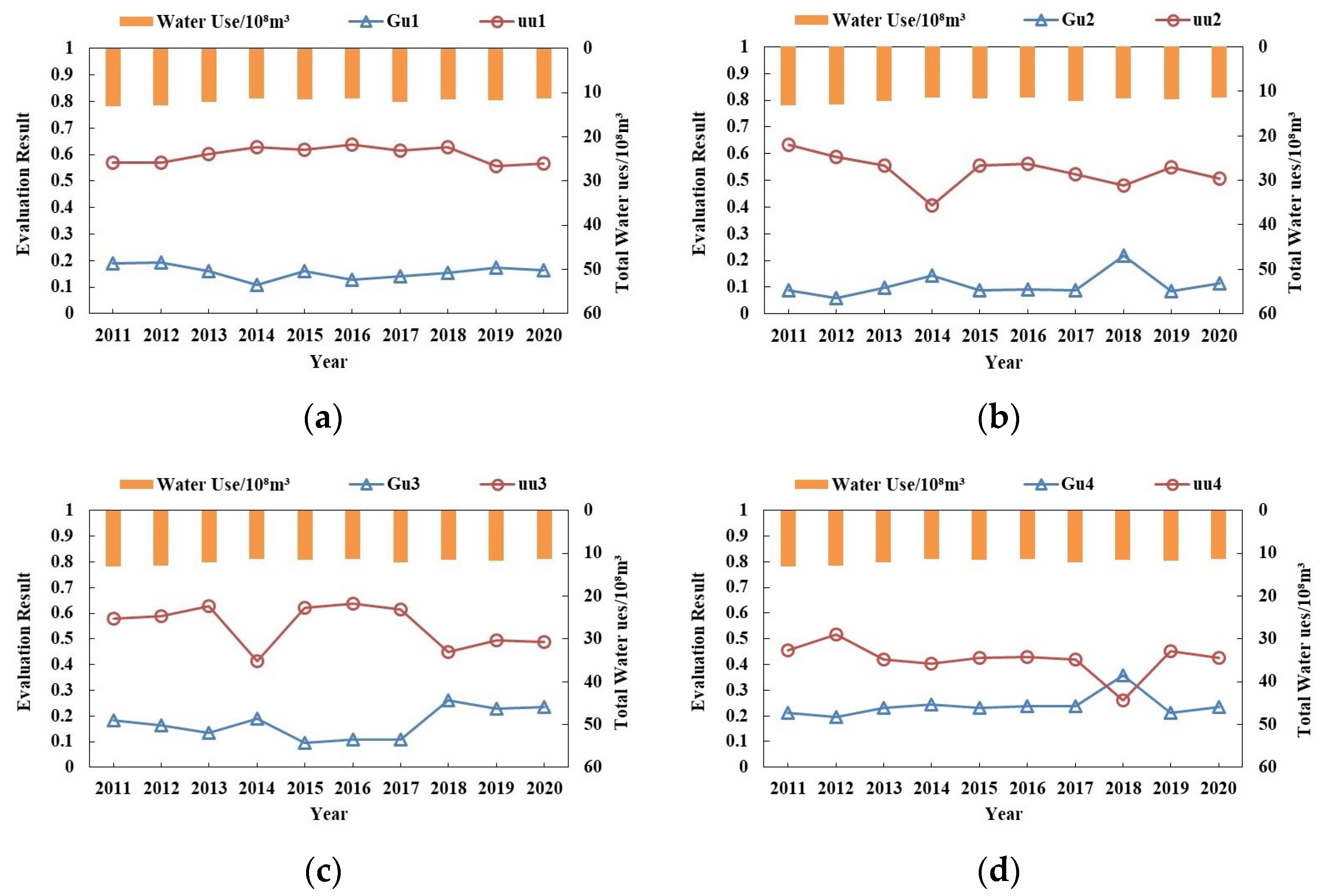 Spatial Equilibrium Evaluation of the Water Resources in Tai’an City ...
