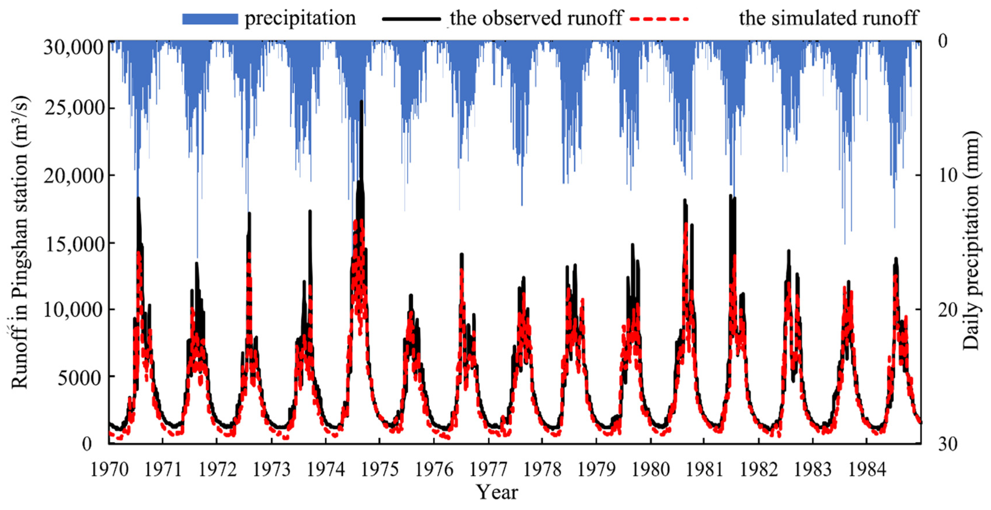 The Improved Reservoir Module of SWAT Model with a Dispatch Function ...