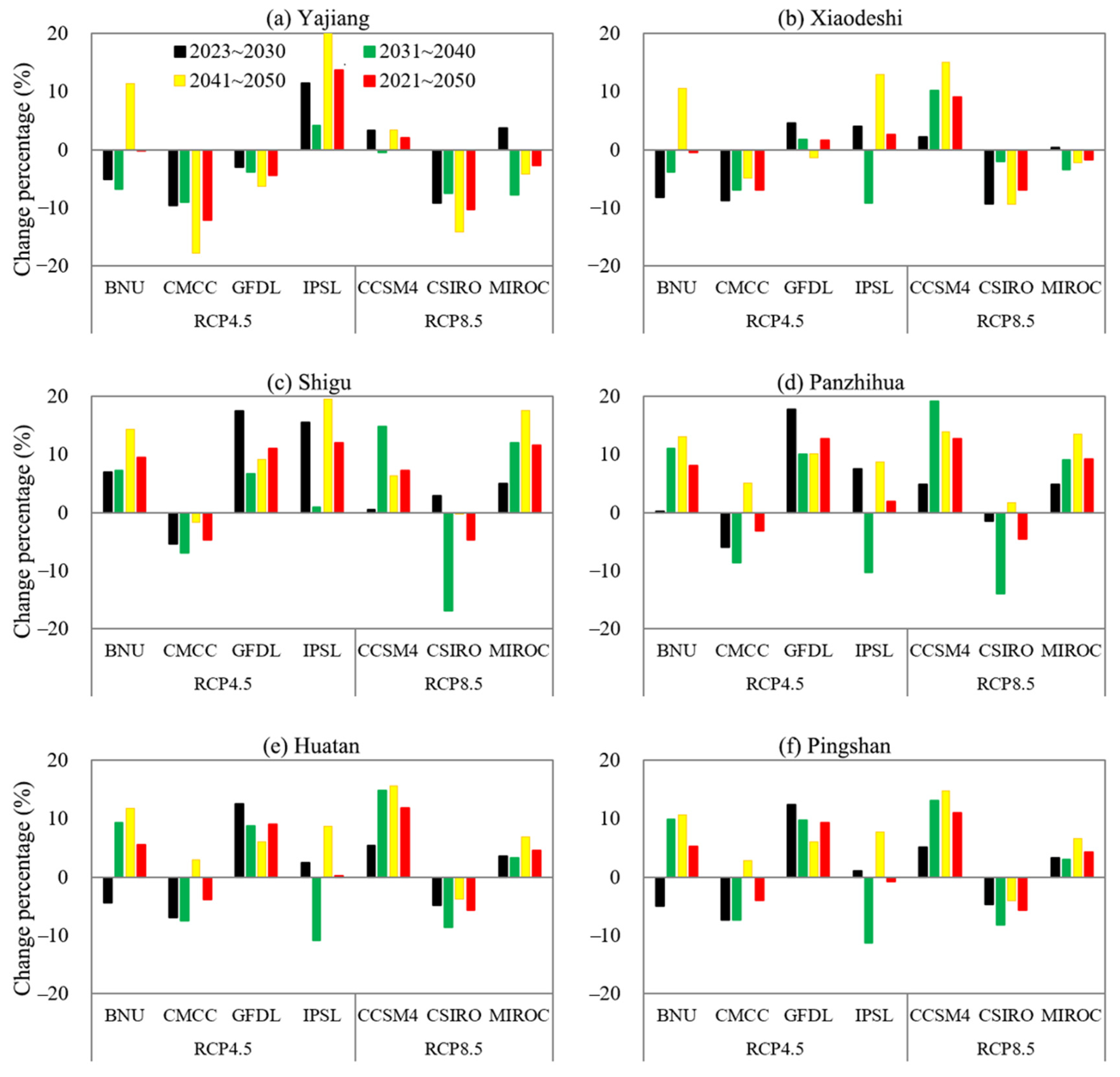 The Improved Reservoir Module of SWAT Model with a Dispatch Function ...