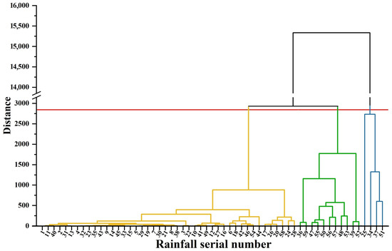 Research on the Features of Rainfall Regime and Its Influence on ...