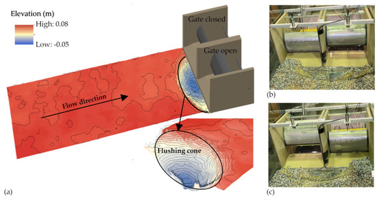 Flushing Efficiency of Run-of-River Hydropower Plants: Novel Approaches ...