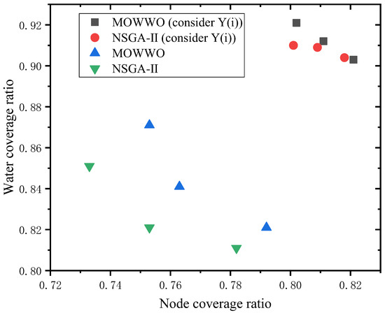Optimized Sensor Placement of Water Supply Network Based on Multi-Objective White Whale ...