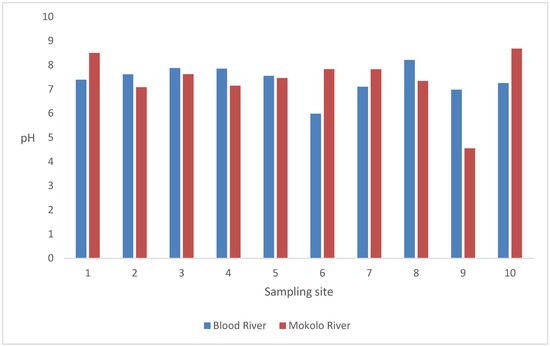 Selective Speciation of Inorganic Selenium [Se(IV)] in Water Samples by ...