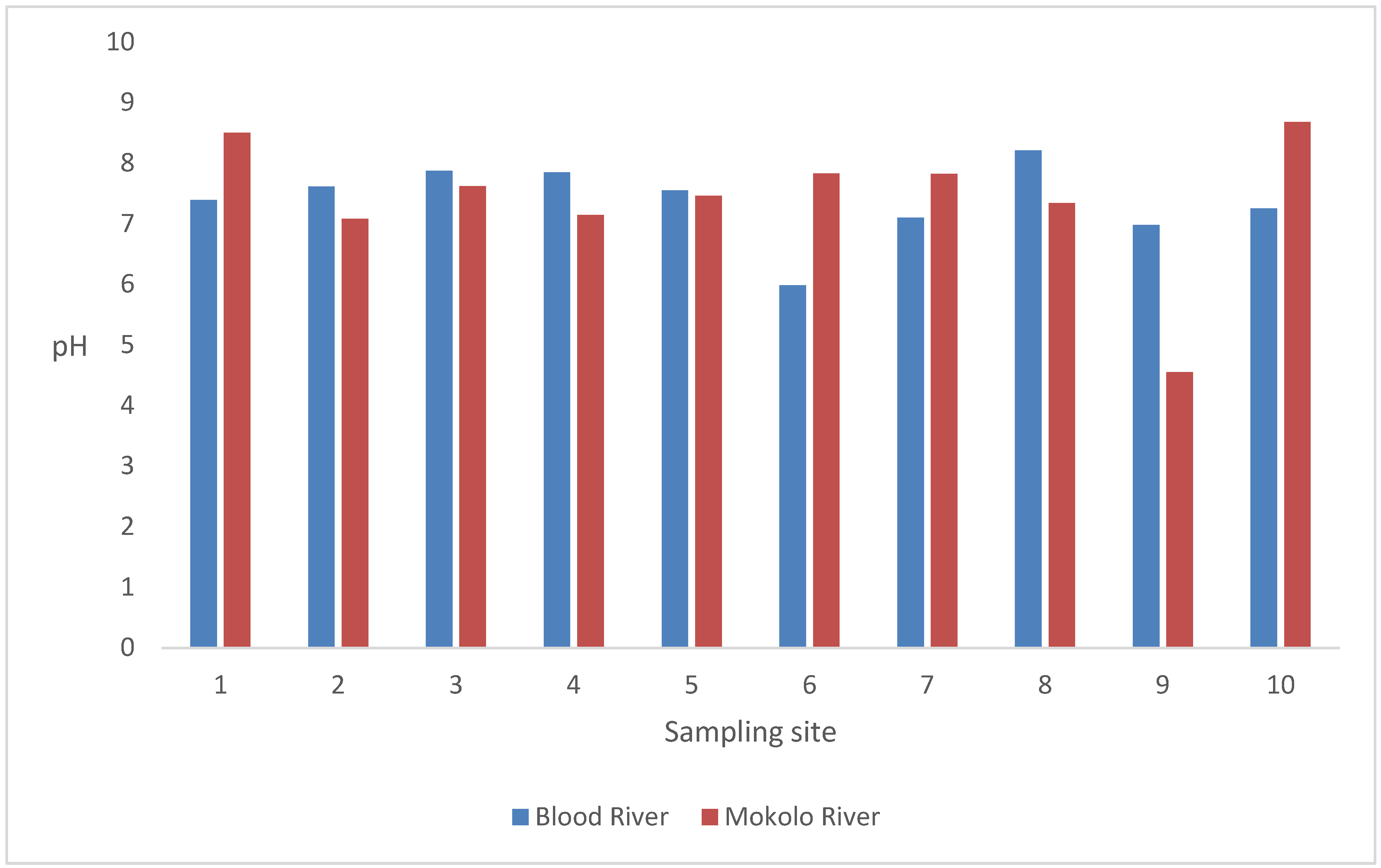Selective Speciation of Inorganic Selenium [Se(IV)] in Water Samples by ...