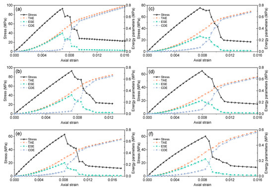 Damage Evolution and Failure Mechanism of Red-Bed Rock under Drying ...