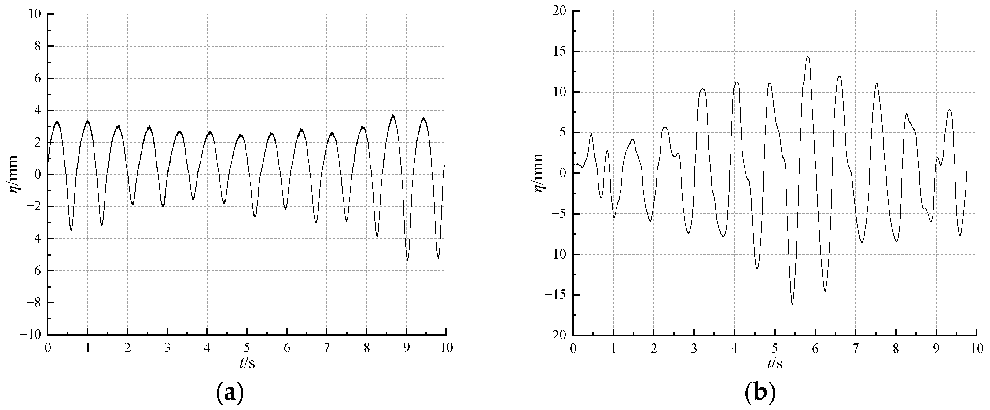 Water | Free Full-Text | Experimental Study on the Hydrodynamic ...